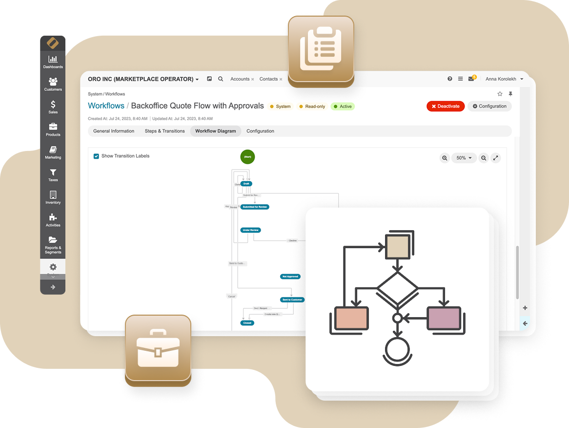 B2B eCommerce Workflow Automation Solutions | OroCommerce