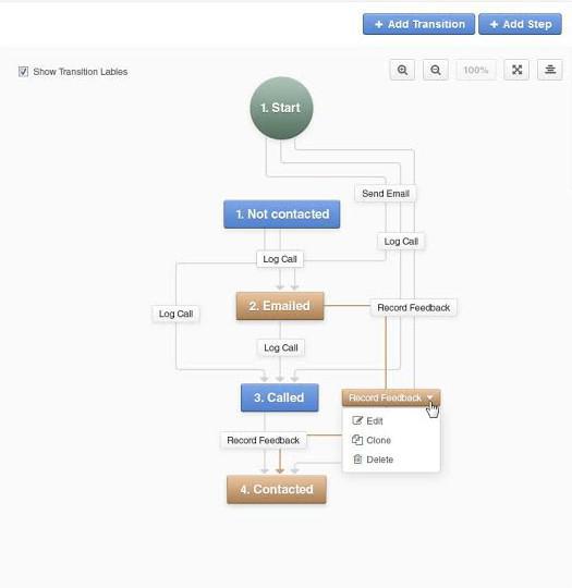 Upcoming Orocrm 18 Release Features Preview Orocrm Open Source Crm