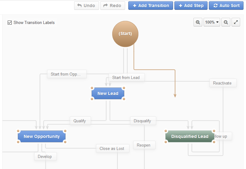 Orocrm And Oroplatform Ce 1 8 0 Are Now Available Orocrm Open Source Crm