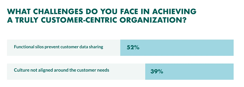 301 Moved Permanently