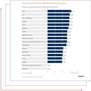 B2B eCommerce Software and CRM Platform | Oro Inc.